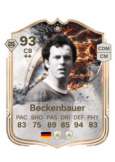 RB Leipzig vs Holstein Kiel | Virtual Bundesliga Club Championship ...